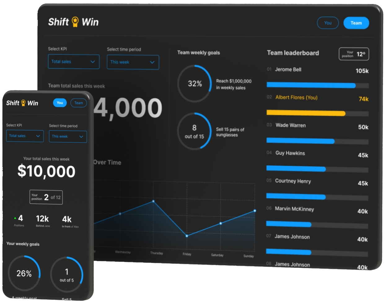 Shift: Win - Shopify POS App to Gamify Increasing Sales